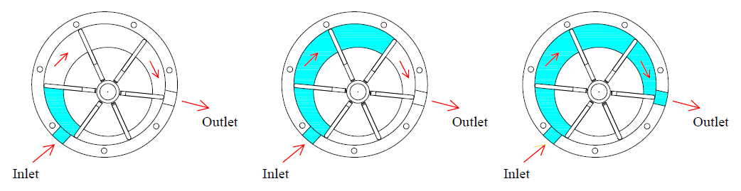 How Vane Pump Improves Industrial Efficiency - PT BESTTOFLOW SYSTEM